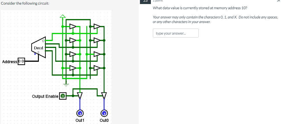 Solved What data value is currently stored at memory address | Chegg.com