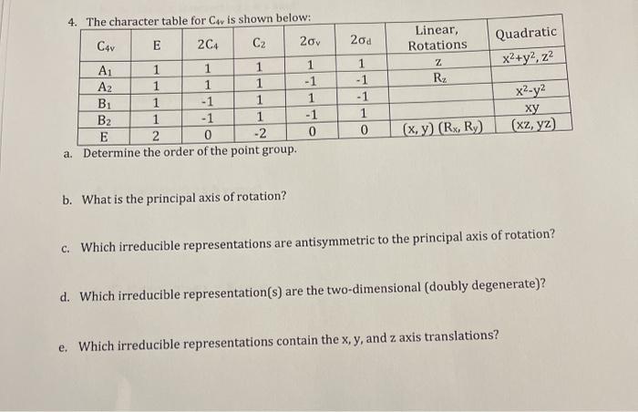 Solved 4. The character table for Co is shown below: 20 | Chegg.com