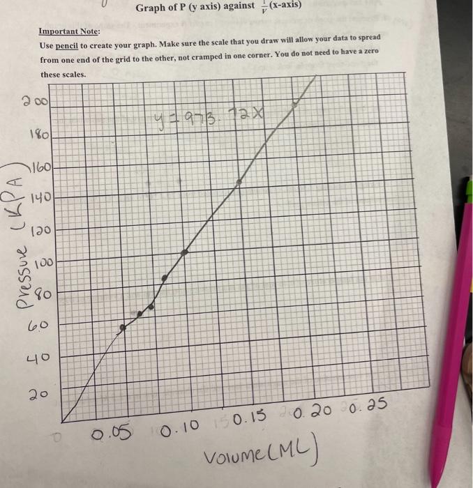 Solved (b) Using the value of P×V (slope in part (a)), | Chegg.com