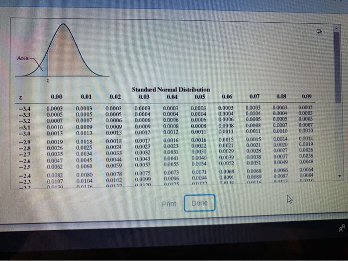 Solved Assume that the random variable X is normally | Chegg.com