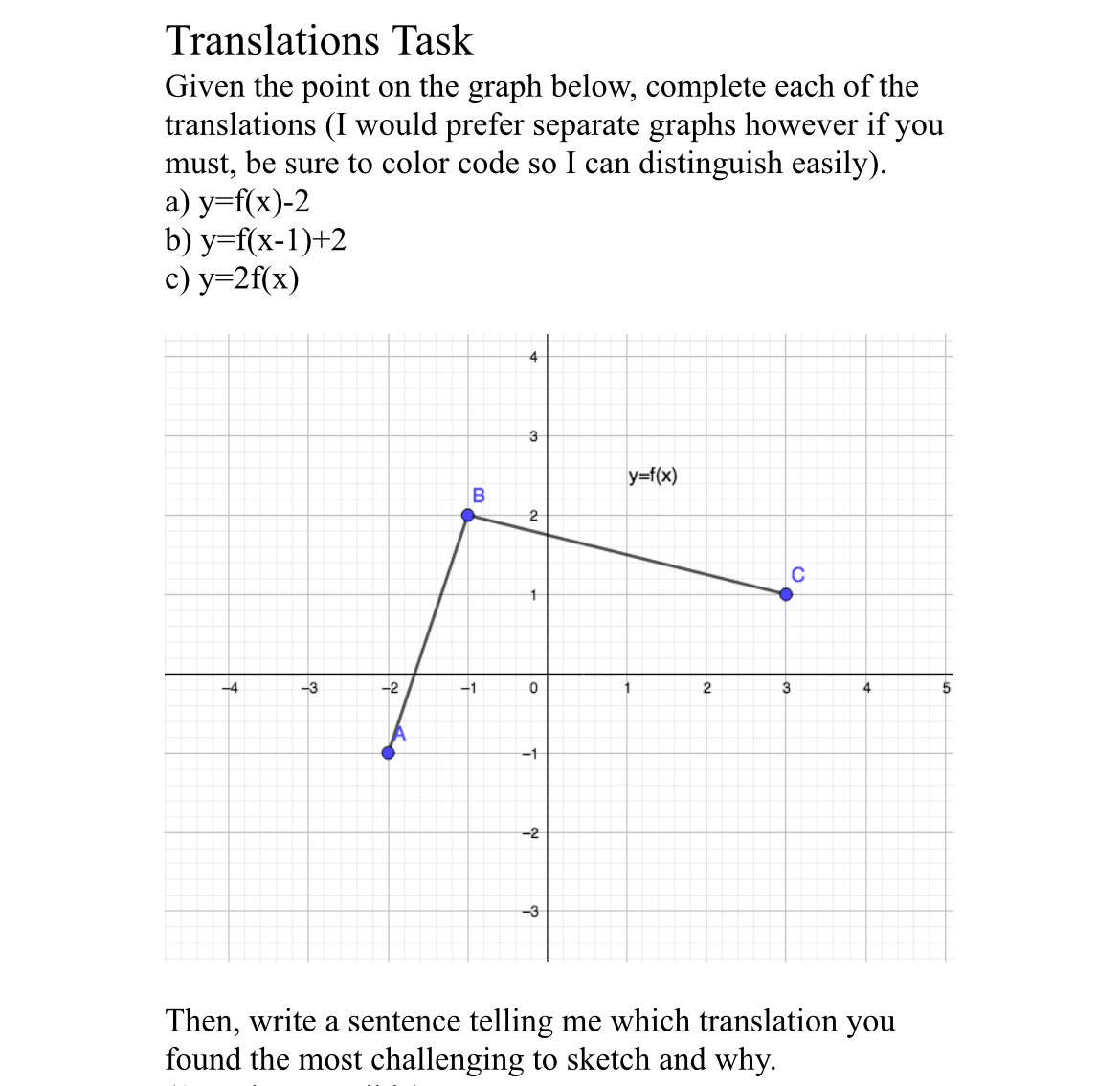 Solved Translations TaskGiven the point on the graph below, | Chegg.com