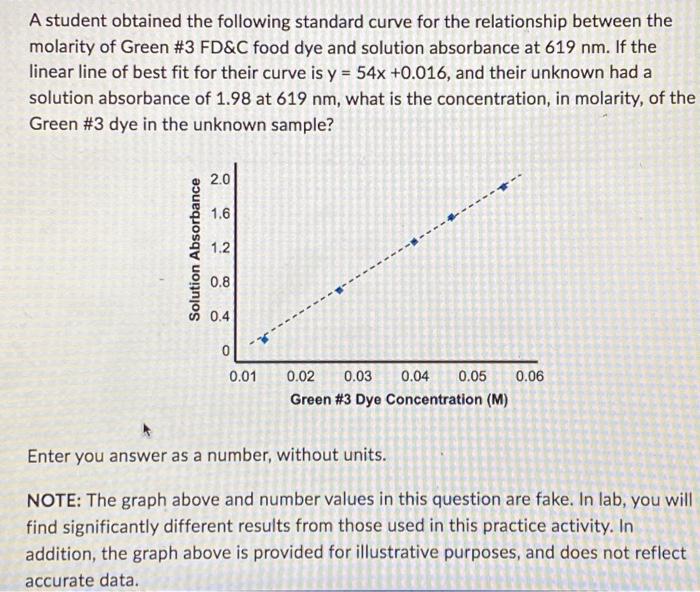 Solved A student obtained the following standard curve for | Chegg.com