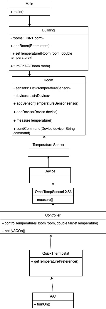 Solved Develop a dependency class diagram, showing all | Chegg.com