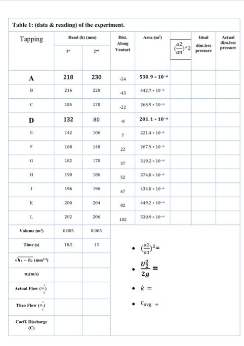 Solved The first table is the table for the third | Chegg.com