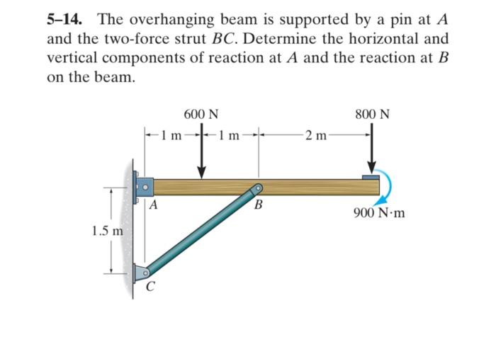 Solved 5-14. The overhanging beam is supported by a pin at A | Chegg.com
