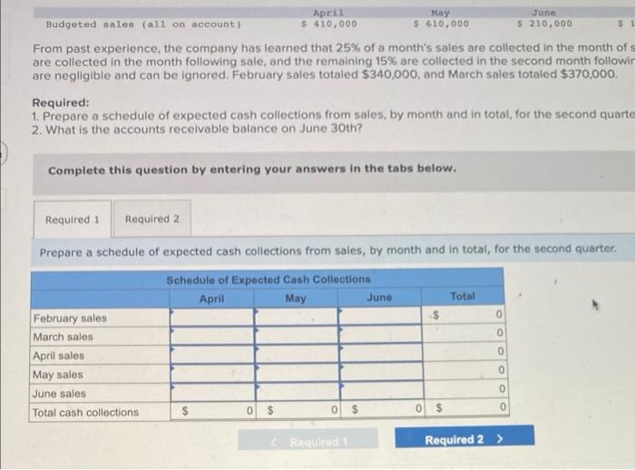 Solved prepare A schedule of expected cash collections from | Chegg.com