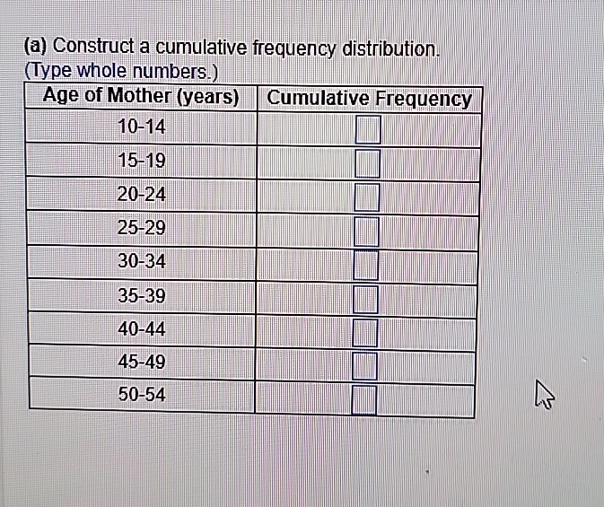 (a) ﻿Construct a cumulative frequency | Chegg.com