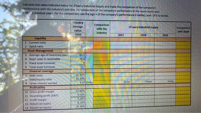 Solved Prepare the common size, and common-base year for | Chegg.com