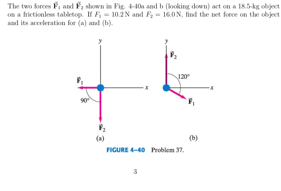 Solved The two forces vec(F)1 ﻿and vec(F)2 ﻿shown in Fig. | Chegg.com