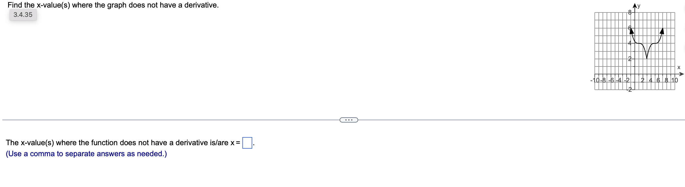 Solved Find the x-value(s) ﻿where the graph does not have a | Chegg.com