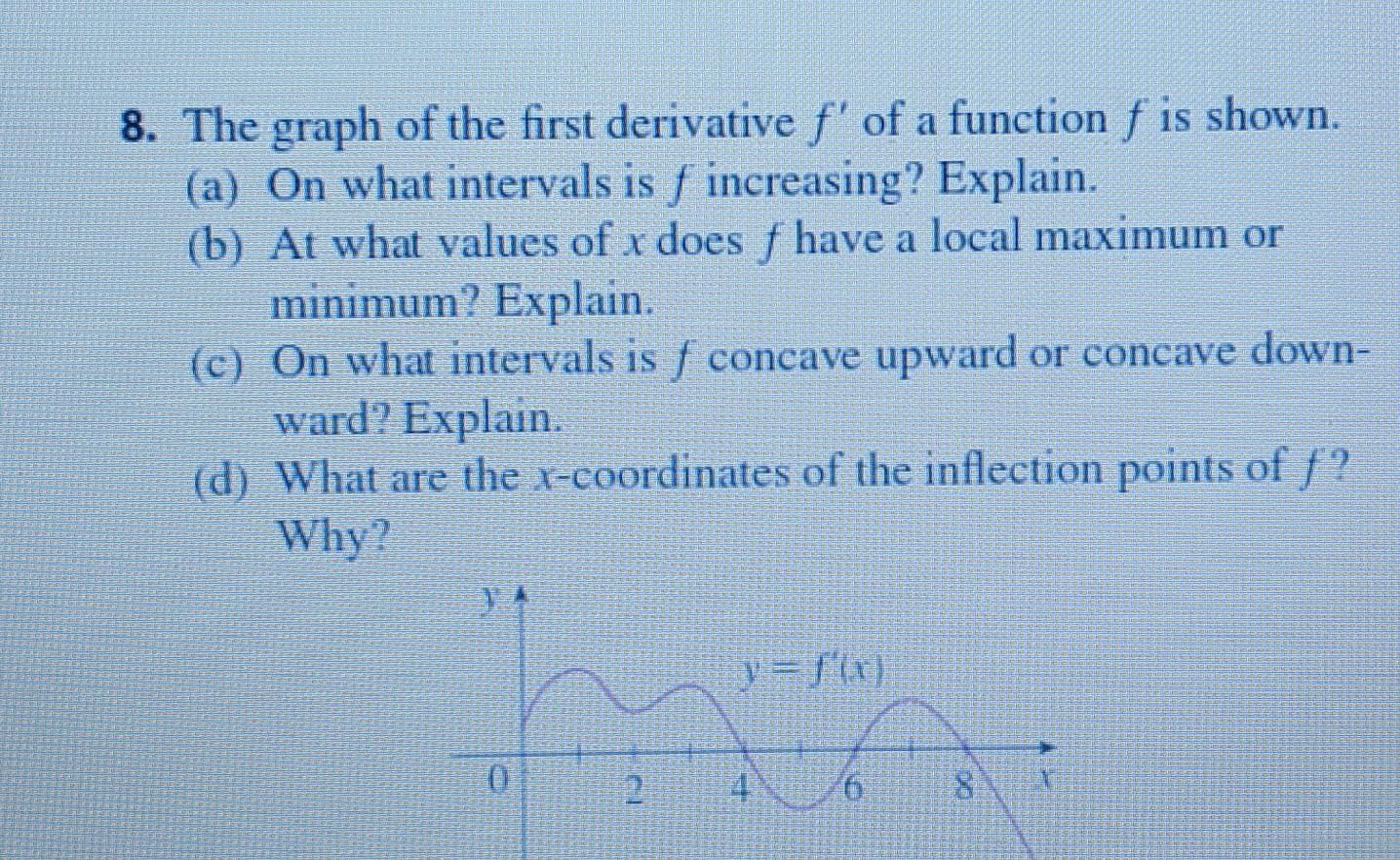Solved 8. The graph of the first derivative f' of a function | Chegg.com