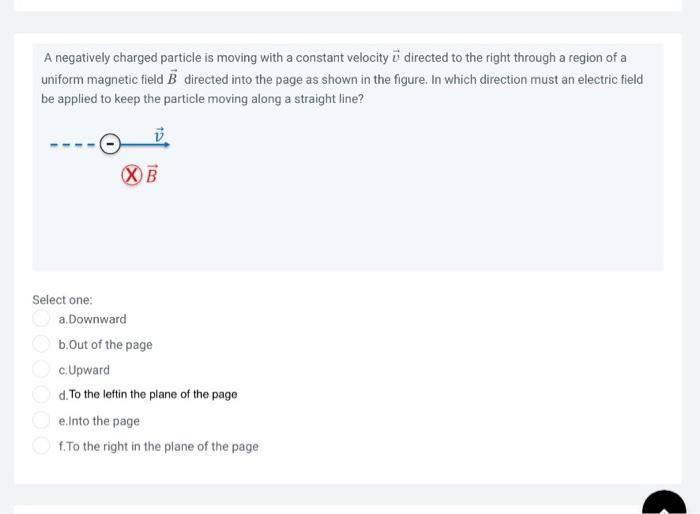 Solved A negatively charged particle is moving with a | Chegg.com