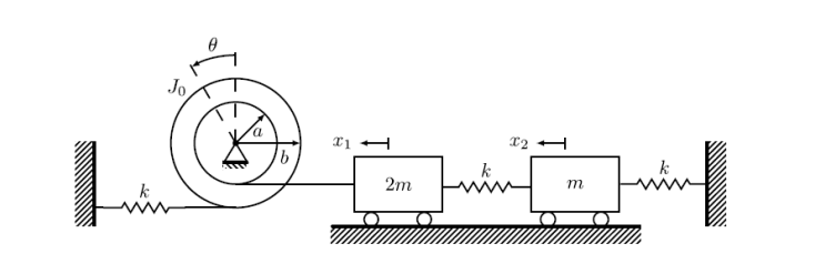 Solved Using Lagrange's method, derive the equation of | Chegg.com