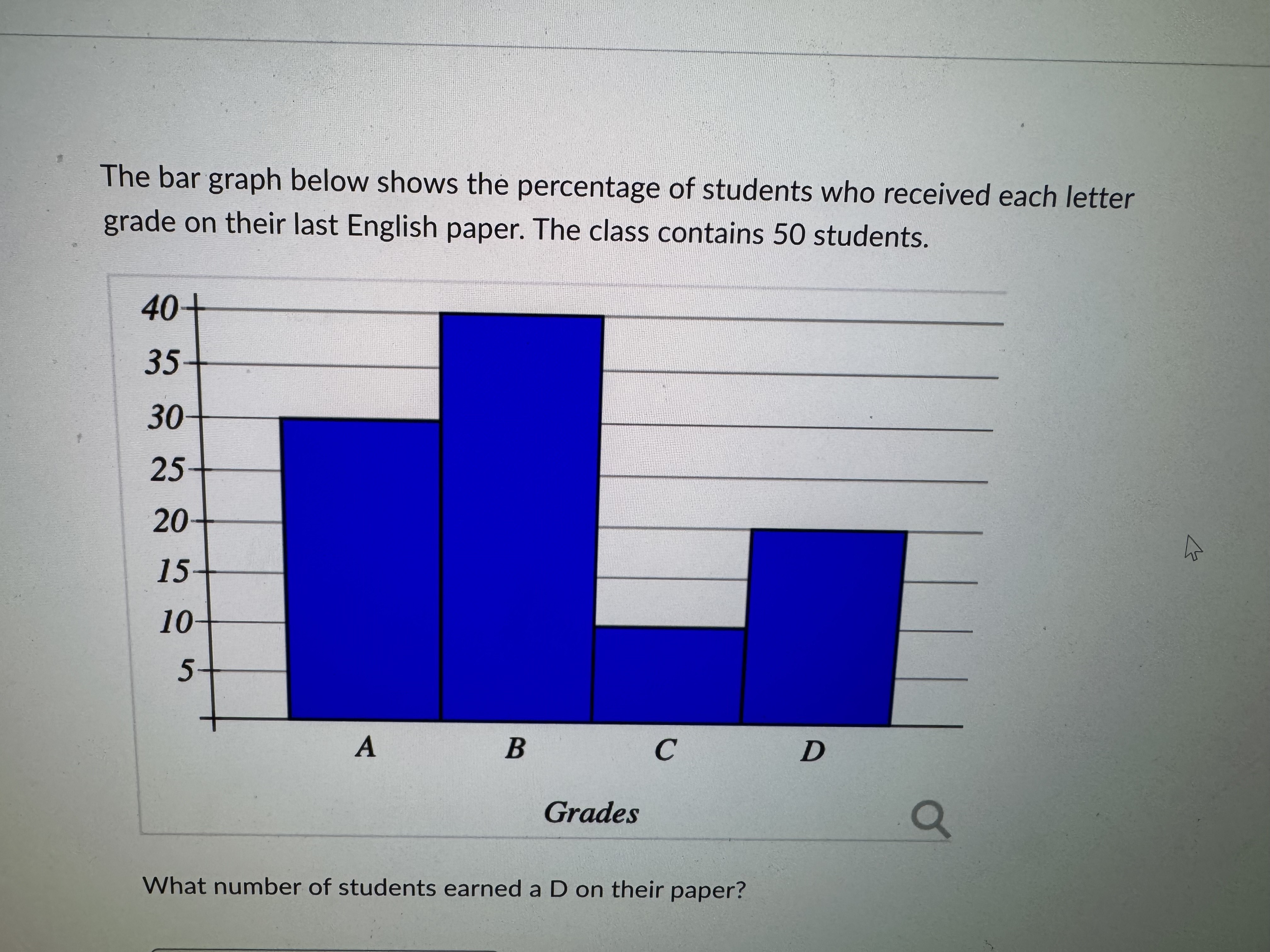 Solved The bar graph below shows the percentage of students | Chegg.com