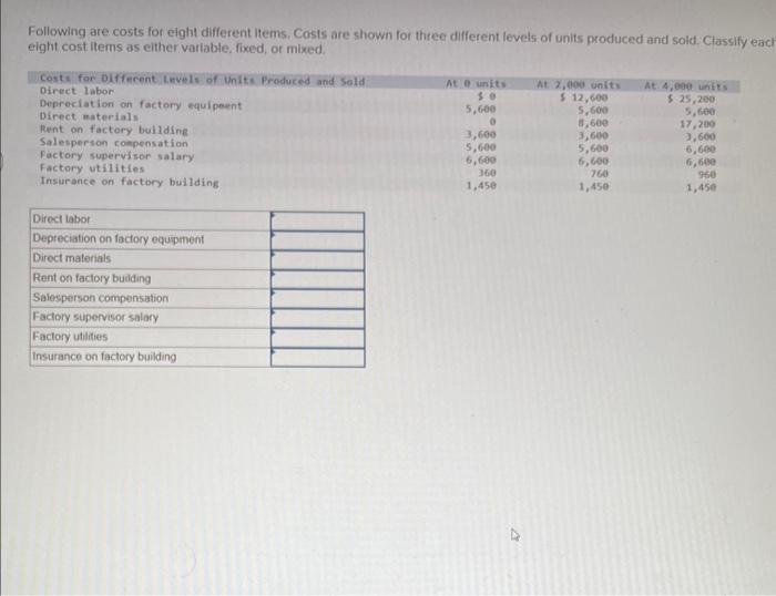 Solved Following are costs for eight different items, Costs | Chegg.com
