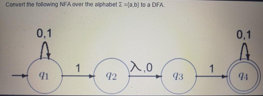 Solved Convert the following NFA over the alphabet I ={a,b} | Chegg.com