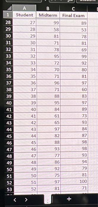 Solved Using the accompanying Student Grades data, construct | Chegg.com