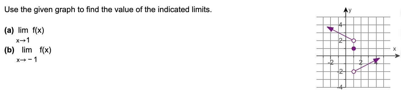 Solved Use the given graph to find the value of the | Chegg.com