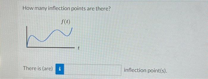 Solved How many inflection points are there? There is (are) | Chegg.com