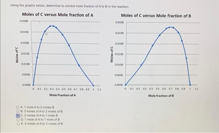 Solved Using the graphs below, determine to correct mole | Chegg.com