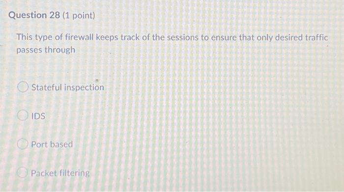 Solved True or false: Intrusion Detection Systems have the | Chegg.com