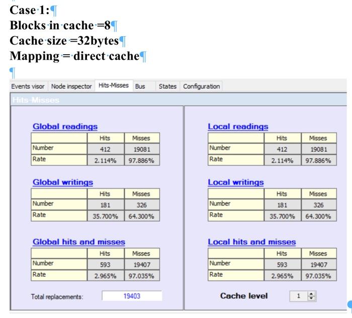 Solved Do this on the SMPCache program for two criteria | Chegg.com
