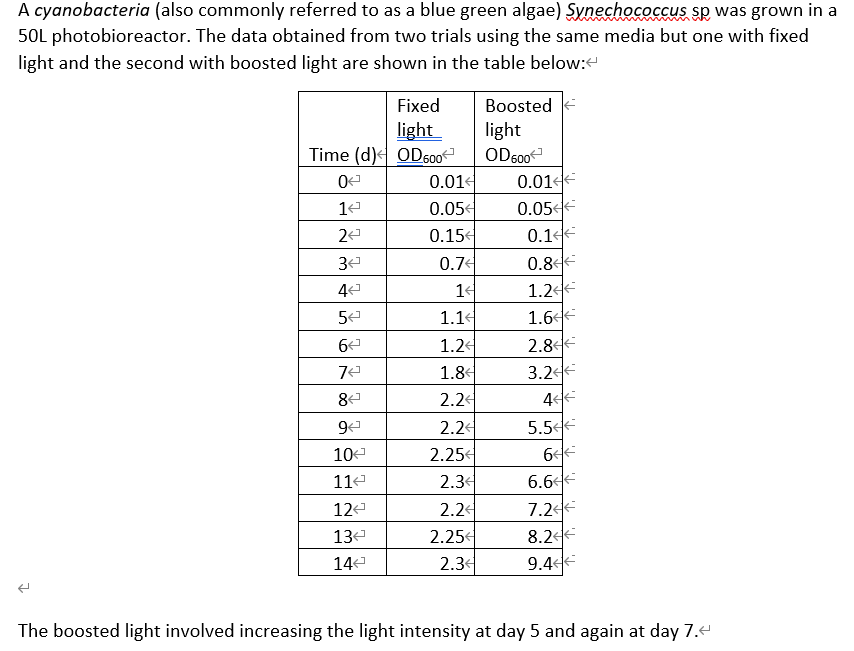 Solved - Make a well labelled graph of the growth data (5 | Chegg.com