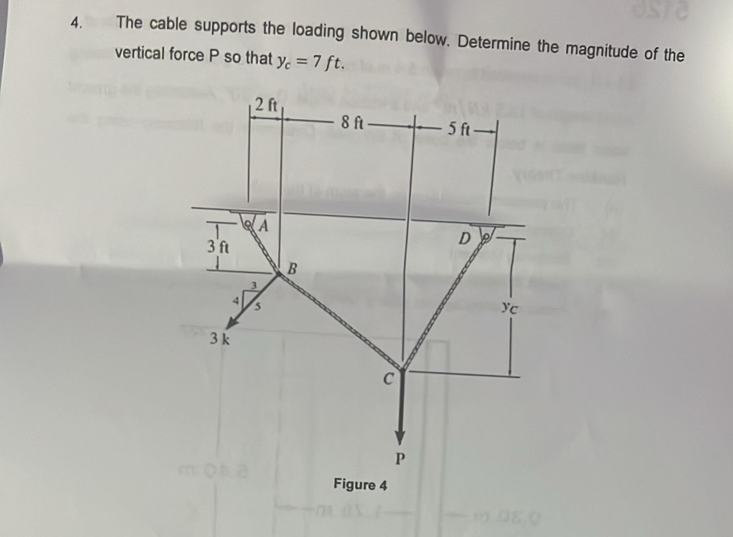 Solved The cable supports the loading shown below. Determine | Chegg.com