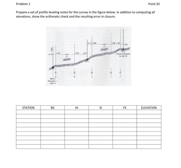 Solved Problem 1 Point 20 Prepare a set of profile leveling | Chegg.com