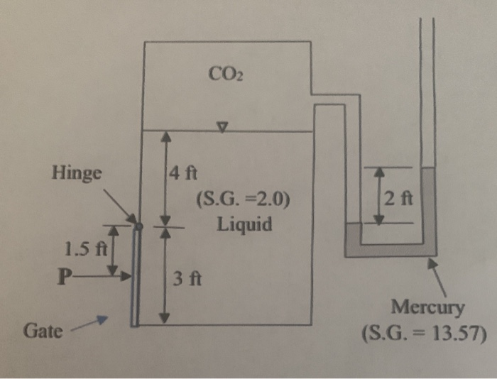 Solved if the rectangular gate is 3ft hgh by 2ft wide and | Chegg.com