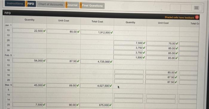 Solved FIFO perpetual inventory Instructions FIFO Chart of | Chegg.com