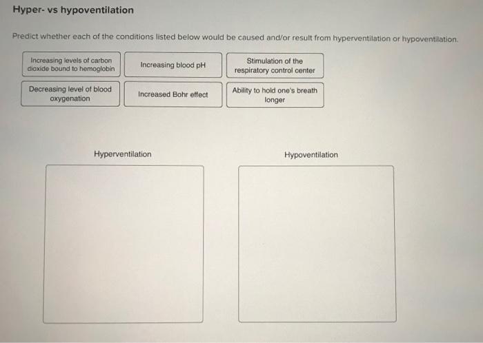 Solved Hyper-vs hypoventilation Predict whether each of the | Chegg.com