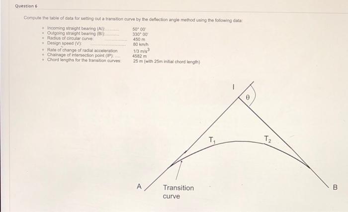 Solved Question 6 Compute the table of data for setting out | Chegg.com