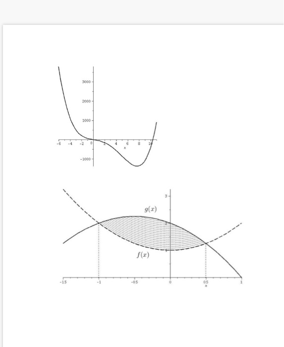 Solved How many inflection points are there in the following | Chegg.com