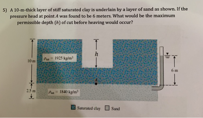 Solved 5) A 10-m-thick layer of stiff saturated clay is | Chegg.com