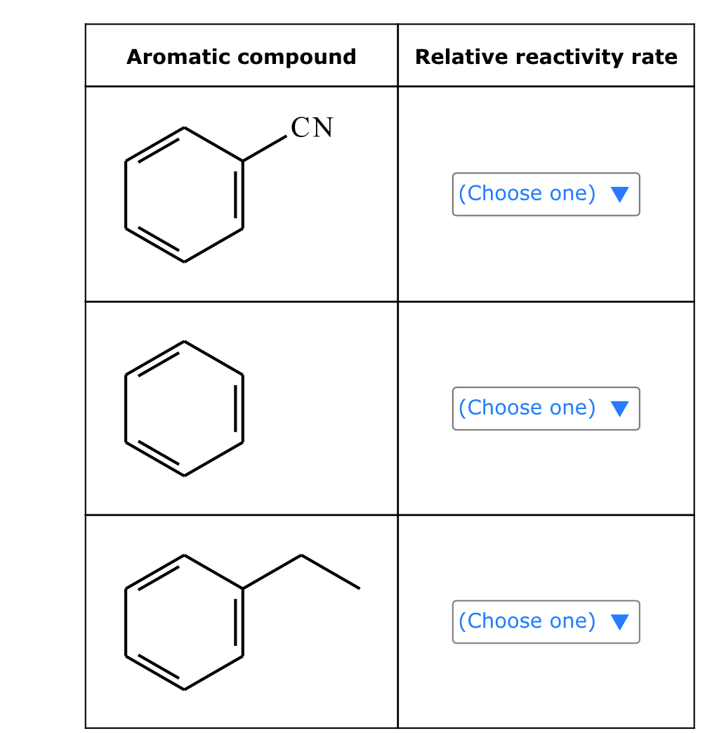 Solved Rank the following aromatic compounds in order of | Chegg.com