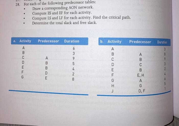Solved . 28. For each of the following predecessor tables: | Chegg.com