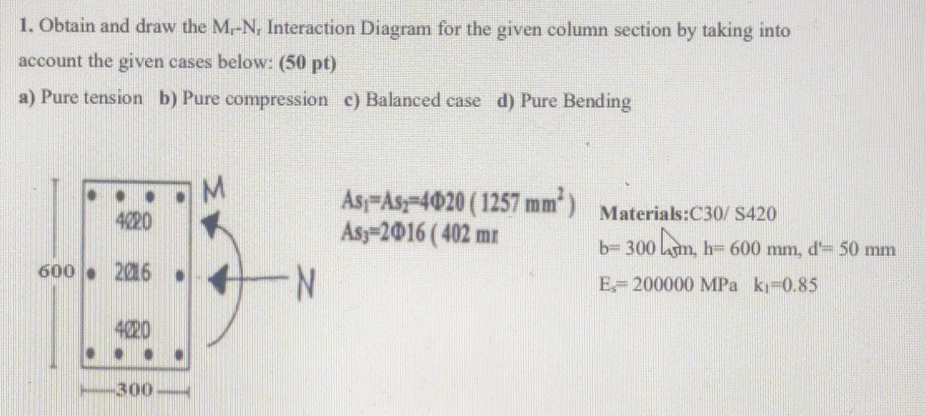 Solved 1. Obtain and draw the Mr−Nr Interaction Diagram for | Chegg.com