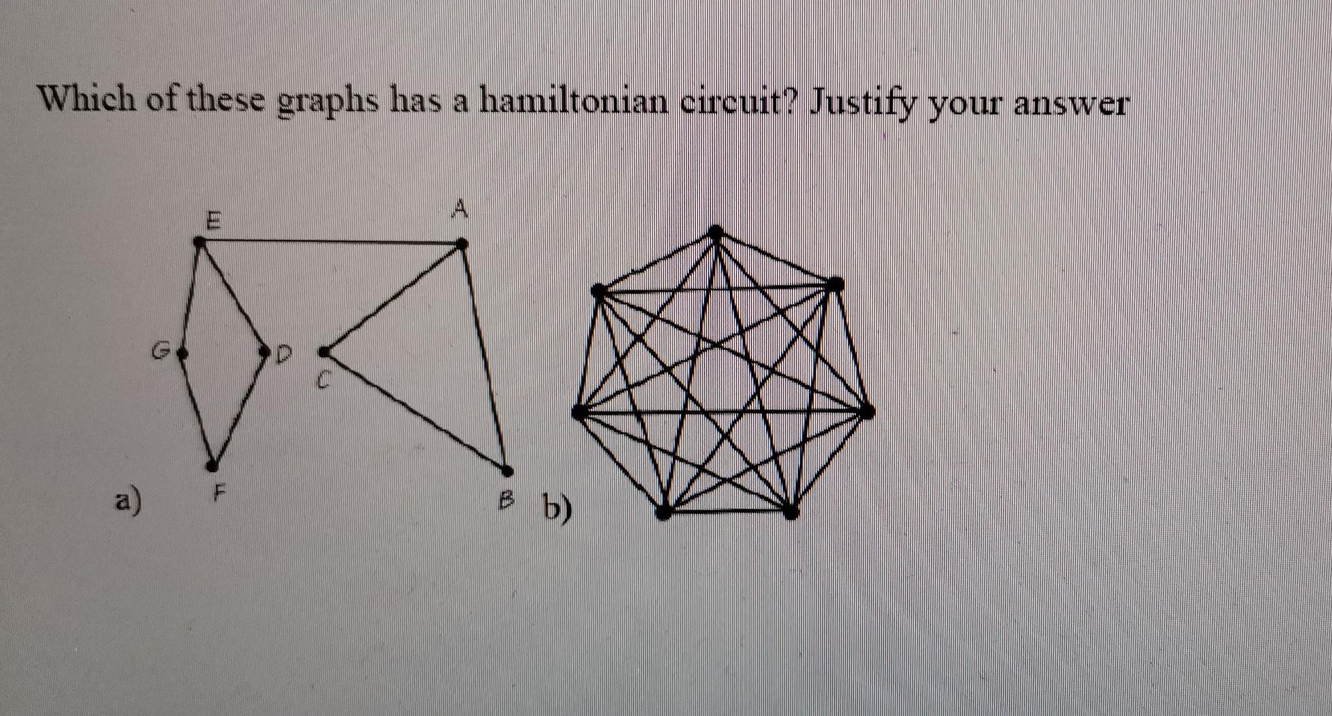 Solved Which of these graphs has a hamiltonian circuit? | Chegg.com