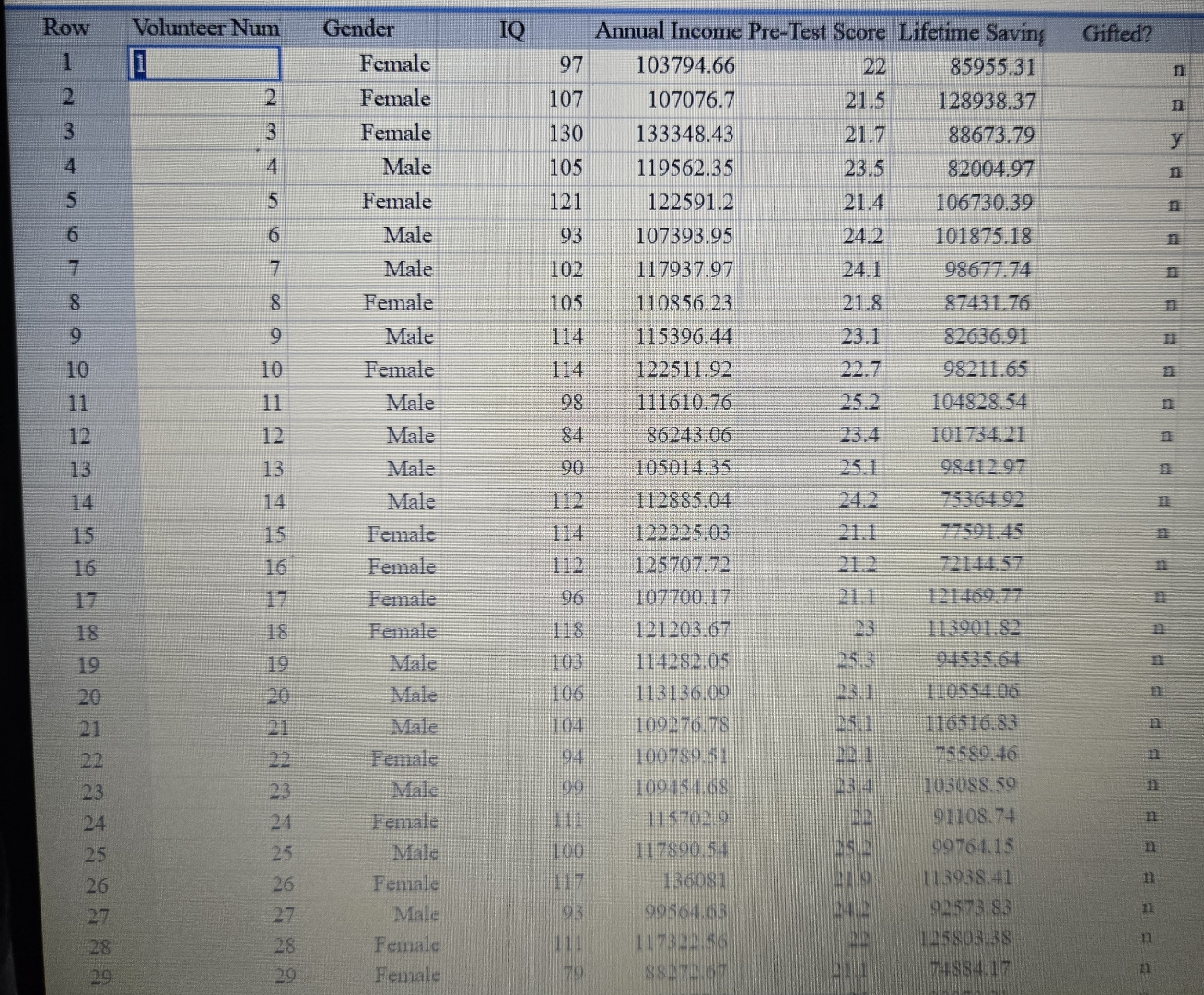 Solved A prestigious research university has just been | Chegg.com