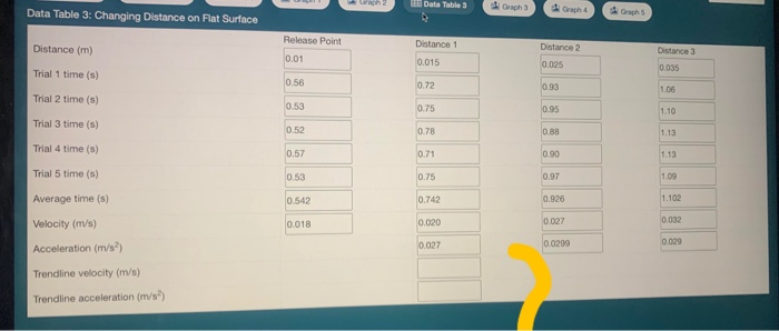 Solved Graph 2 Data Table 3 Grch 3 Data Table 3: Changing | Chegg.com