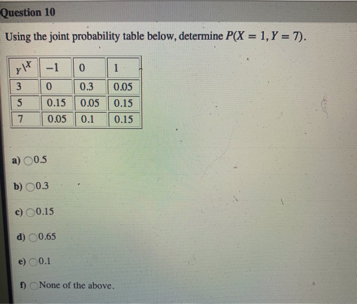 Solved Question 10 Using the joint probability table below, | Chegg.com