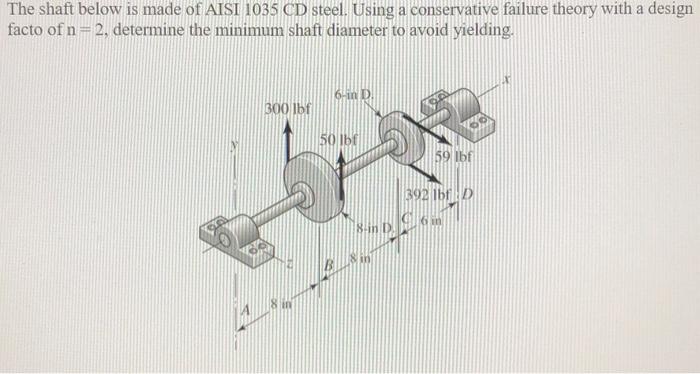 Solved The shaft below is made of AISI 1035 CD steel. Using | Chegg.com
