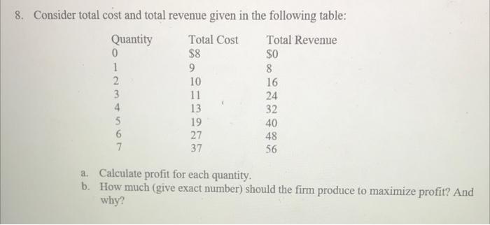 Solved 8. Consider total cost and total revenue given in the | Chegg.com