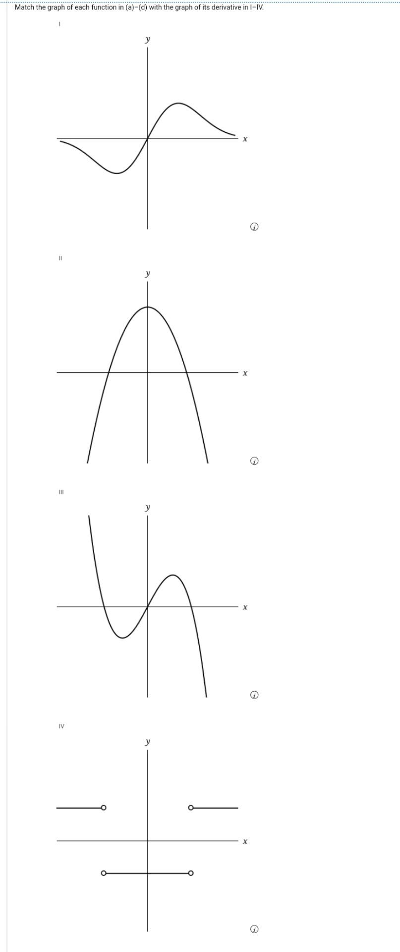Solved Match the graph of each function in (a)-(d) with the | Chegg.com