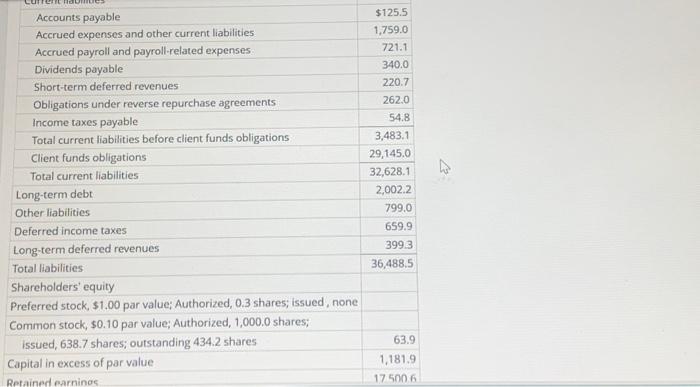 Analyze, Forecast, and interpret income statement and | Chegg.com