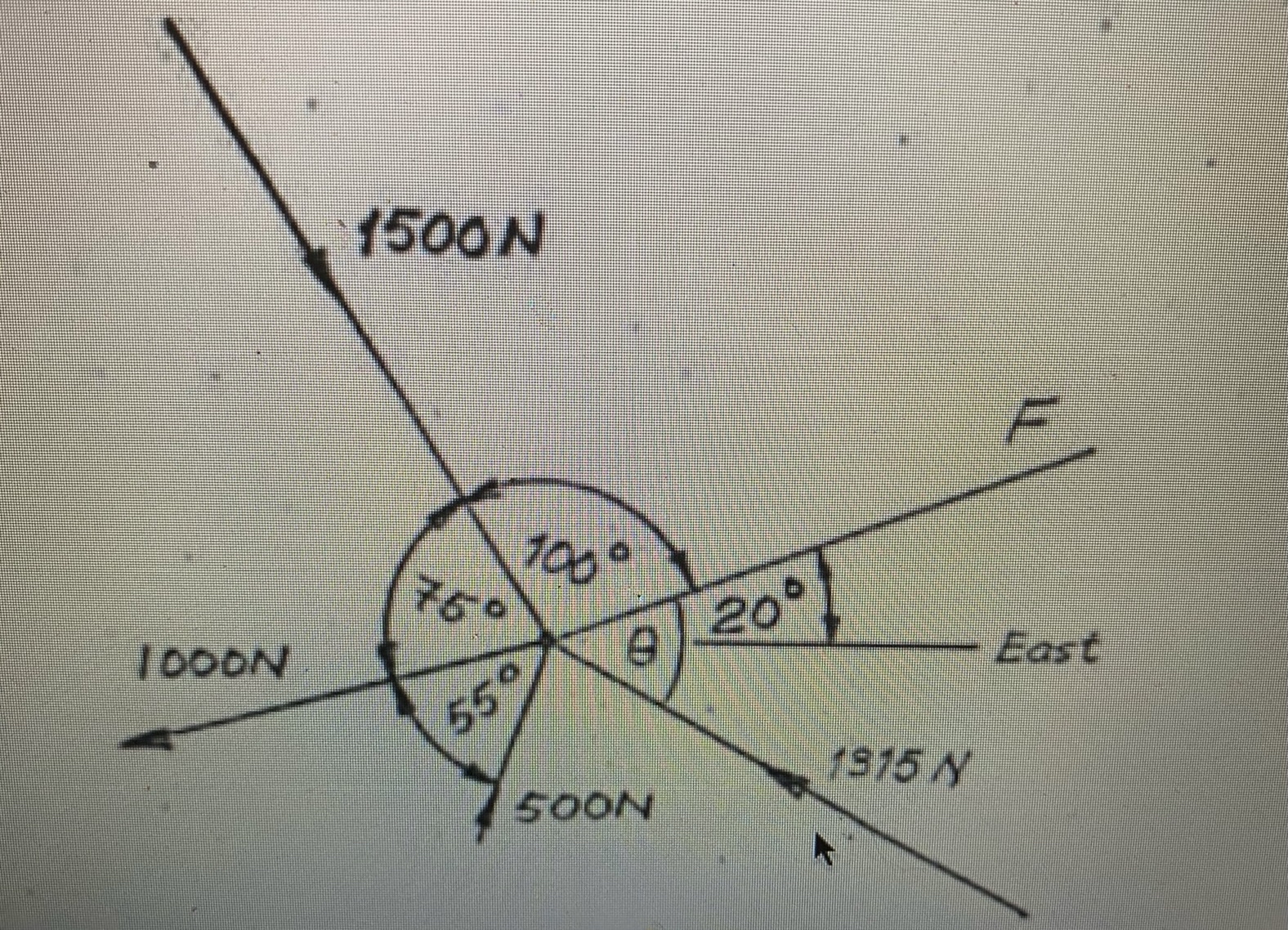 Solved Find the unknown force and θ | Chegg.com