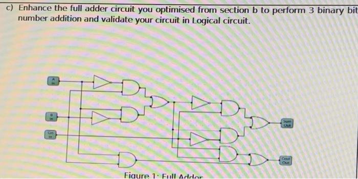 Solved Digital Full Adder shown in Figure 1 used perform | Chegg.com