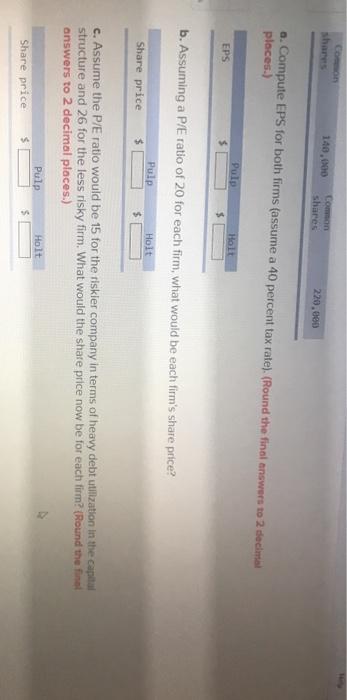 The capital structure of Cain is presented below: | Chegg.com