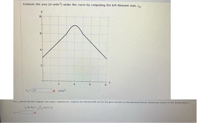Solved Estimate the area (in units 2 ) under the curve by | Chegg.com